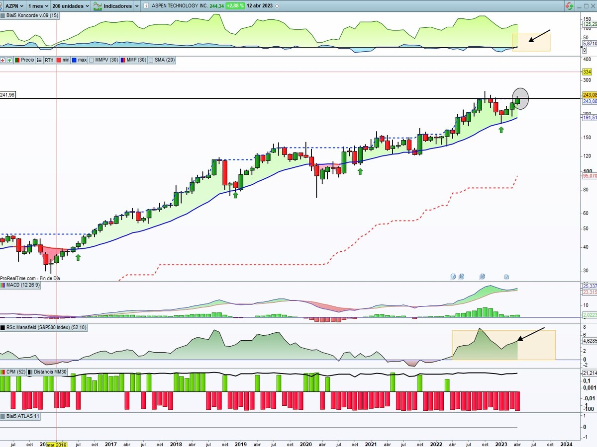Aspen Technology Inc. : "Ayudamos a que sus activos funcionen de forma ...